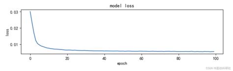 基于arima Lstm组合模型的预测方法研究（python代码实现） 知乎