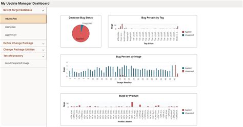 Update Manager Dashboard Overview