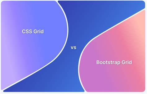 Top Responsive Css Frameworks Browserstack