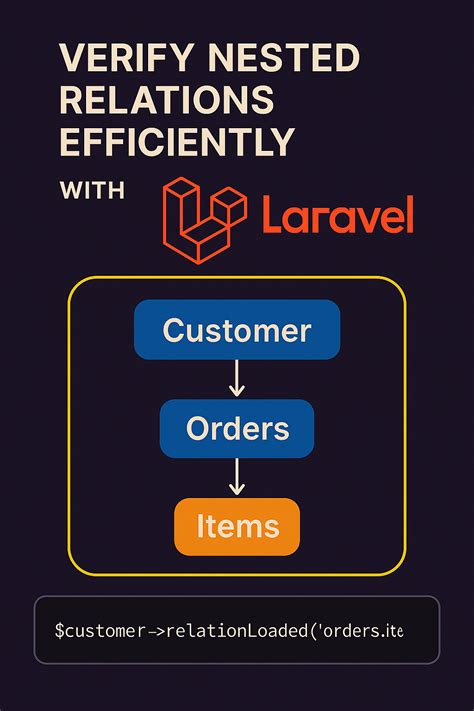 Adding Tailwind Css And Running The Dev Command In Laravel 1128 By