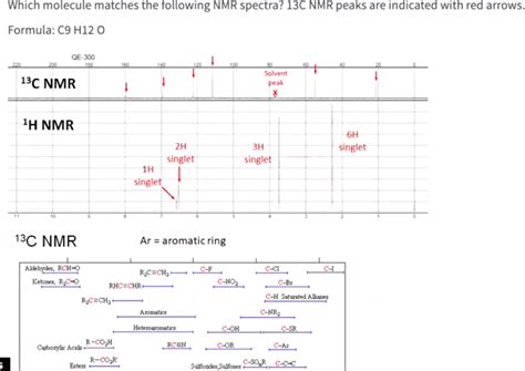 Solved Which Molecule Matches The Following Nmr Spectra 13c