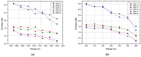 Performance Analysis Of Hybrid Pdm Sac Ocdma Enabled Fso Transmission Using Zcc Codes