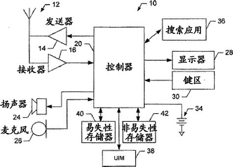 Methods Apparatuses And Computer Program Products For Providing A