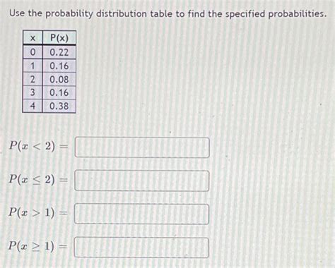 Solved Use The Probability Distribution Table To Find The