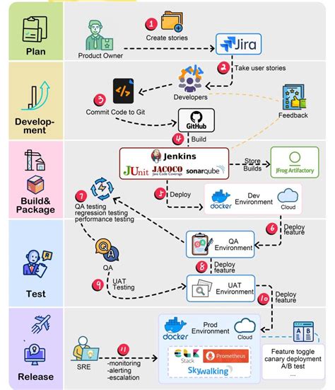 vignesh sankar on linkedin codedeployment softwaredevelopment