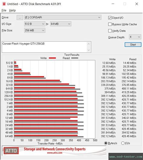 TEST Corsair Flash Voyager GTX GB