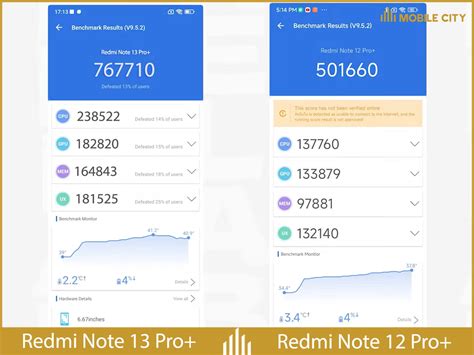 So S Nh Redmi Note Pro Plus Vs Redmi Note Pro Plus N Ng C P To N Di N