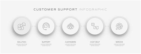 고객 지원 관련 프로세스 인포그래픽 템플릿 프로세스 타임라인 차트 선형 아이콘이 있는 워크플로 레이아웃 0명에 대한 스톡 벡터 아트 및 기타 이미지 Istock
