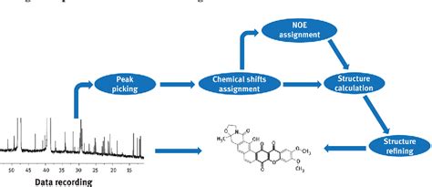 Figure 1 From Computational Methods For Nmr And Ms For Structure Elucidation Iii More Advanced