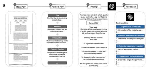 論文投稿前先問gpt 4給不給過！史丹佛實測5000篇論文，大多數意見和評審相同，還能給出人想不到的回饋 T客邦
