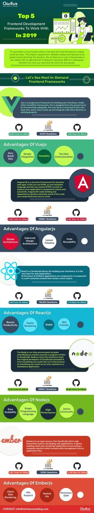 top 5 frontend development frameworks to work with in 2019 pdf