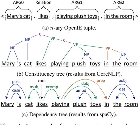 Syntactic Multi View Learning For Open Information Extraction Paper