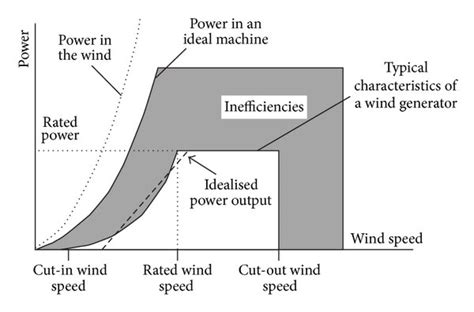 building integrated hybrid pv wind diesel generating system download