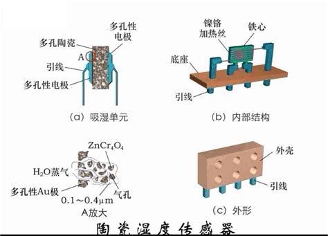 43张动图！全网最全的传感器工作原理图汇总 知乎