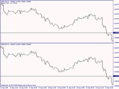Cool Mt4 Bug Double Charts Indices General Mql5 Programming Forum