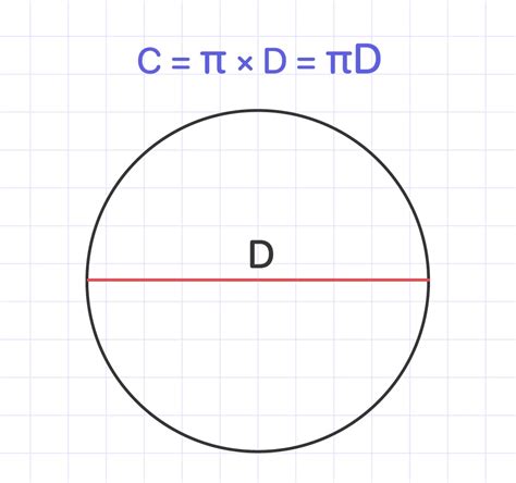 Finding A Circumference Length Of A Circle Mathmaster