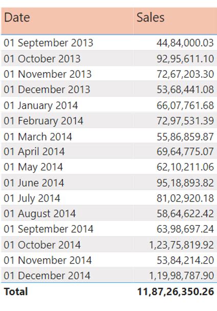 Running Total In Power BI