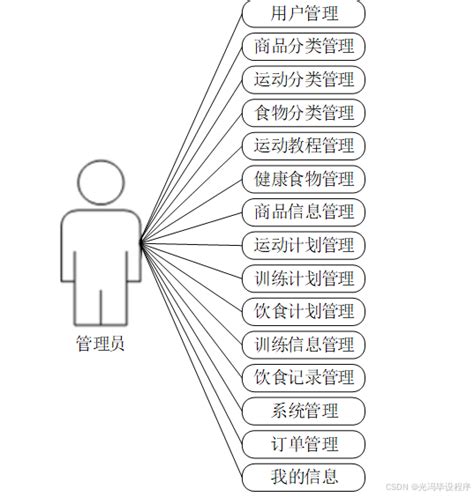 计算机毕业设计springboot运动健康app 基于spring Boot框架的健身与健康管理移动应用 利用spring Boot开发的运动