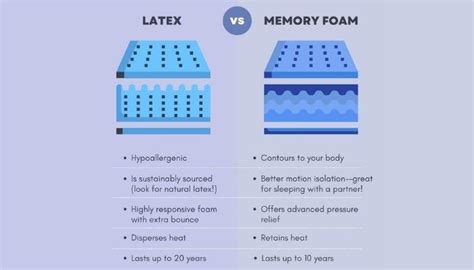 Memory Foam Vs Latex Whats The Difference And Why Does It Matter For