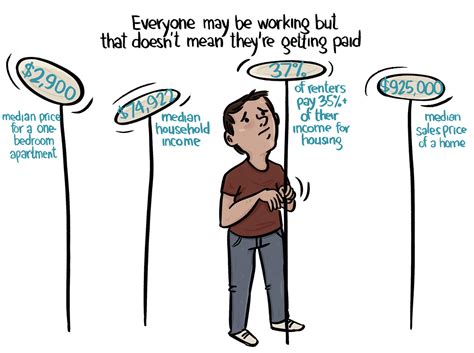 Datadojo Dataanalytics Machinelearning Python Ai Sunil Kappal