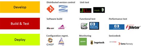 the devops toolchain the fourth act