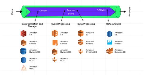 Top AWS Data Engineer Interview Questions And Answers GUVI Blogs