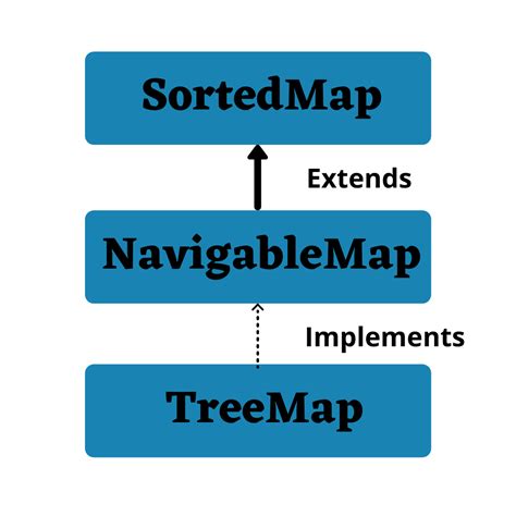 What Is Hashmap And Treemap In Java At Beth Anker Blog