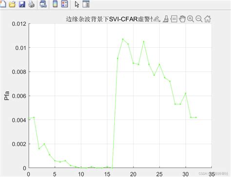 【雷达通信】雷达探测项目仿真（matlab代码实现）雷达探测仿真 Csdn博客