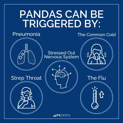 What Is Pandas Disorder Px Docs