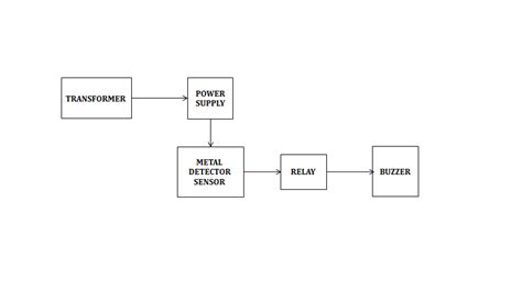 Forest Security To Save Trees