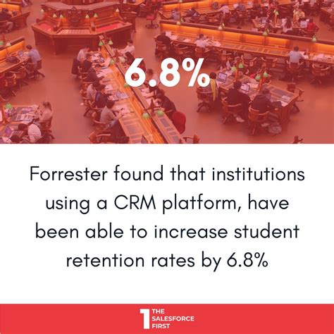 How Crm Systems Transform Education Deepa Maheshwari Posted On The Topic Linkedin