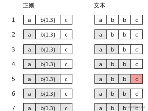 six algorithmic paradigms lainbo