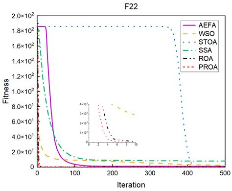 Remora Optimization Algorithm With Enhanced Randomness For Large Scale
