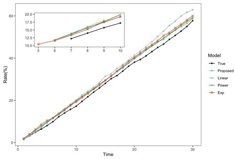 复现sci顶刊中的画中画（局部细节放大）sci论文中的柱状图能否局部放大显示 Csdn博客