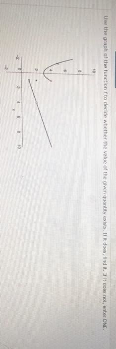 Solved Use The Graph Of The Function To Decide Whether The