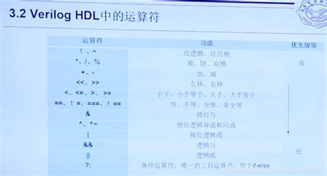 Verilog Hdl 设计与综合数字集成电路设计方法概述part1verilog Hdl 数字设计与综合 Csdn博客