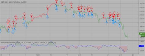 Perfomance Index Backtest — Strategy By Hpotter — Tradingview