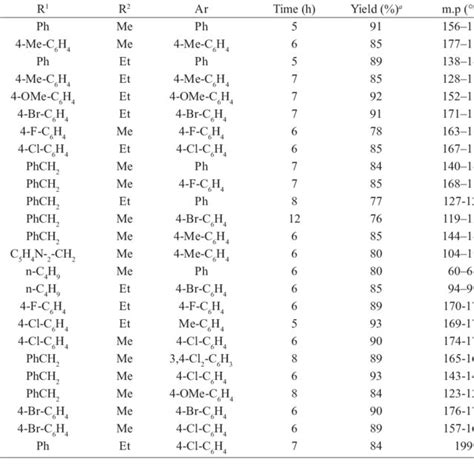 Scheme 1 Synthesis Of N Aryl 3 Aminodihydropyrrol 2 One 4 Carboxylates Download Scientific