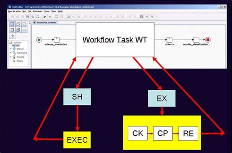 Exception Handler Associated With A Workflow Task Download