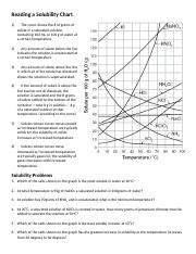 Solubility Curve Practice Docx Reading A Solubility Chart 1 The Curve Shows The Of Grams Of