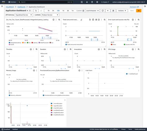 Understanding Postgres Locks And Managing Concurrent Transactions By Shubham Soni Medium