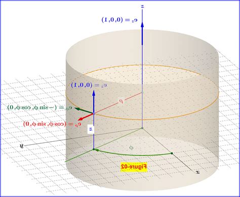 432 Unit Vector Images At