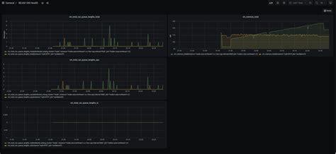 Performance Issues Possible Memory Leak · Issue 153 · Elixir Sqlite