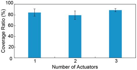 Actuators Special Issue Soft Actuators And Robotics
