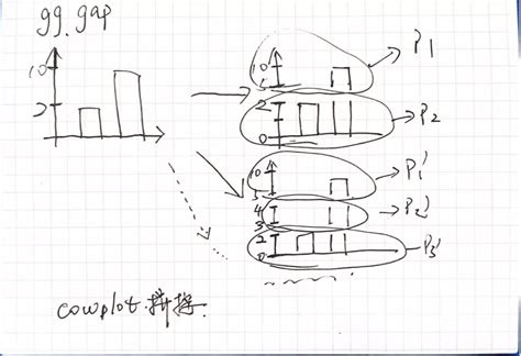 如何随意截断ggplot2图像的y轴？ Csdn博客