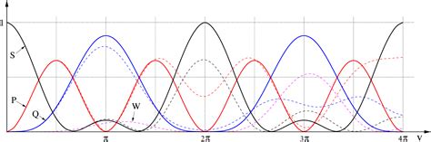 figure 1 from analytic su 3 unitary matrix and application to a σ