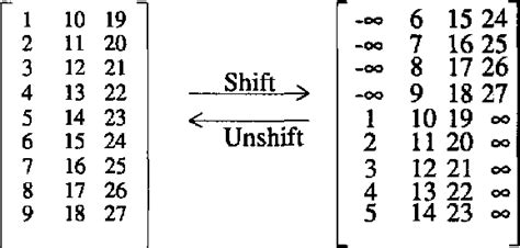 Figure 5 From Sorting N Numbers On Nn Reconfigurable Meshes With Buses Semantic Scholar