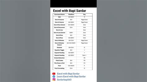 Shortcut Keys Tricks 🔥 For Beginners 💯 Excel Tips And Tricks Excelwithbapisardar