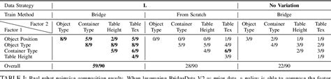 Figure 1 From Efficient Data Collection For Robotic Manipulation Via Compositional