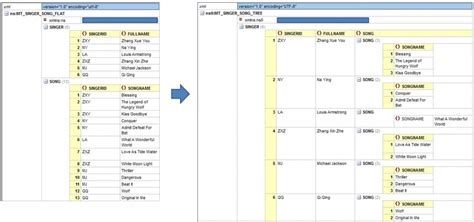 Convert Two Flat Recordset To One Nested Recordset Using